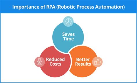 Image result for RPA From Example Total Purchase Price