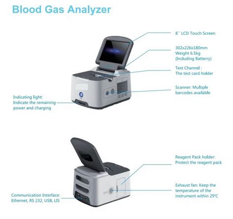 Image result for ABG Machine Flashdrive