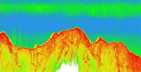 Image result for Water Column Data