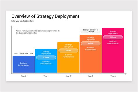 Image result for Strategy Deployment