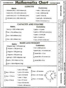Image result for Math Measurement Chart