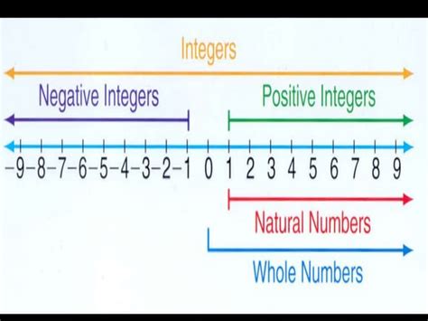 Image result for Two Integers