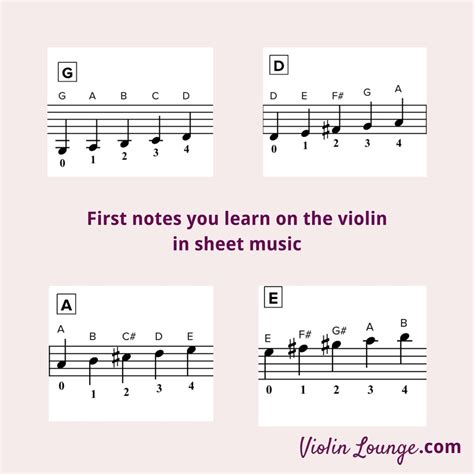 Image result for Basic Violin Notes