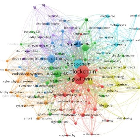 Image result for Blockchain Technology Explained Using Keyword