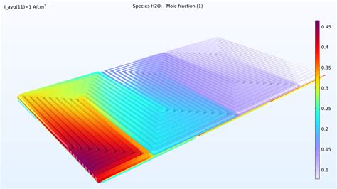 Image result for COMSOL Examples