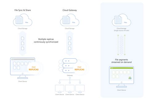 Image result for Example of File Server
