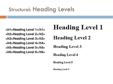 Image result for HTML DOM