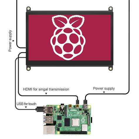 Image result for Raspberry Pi Desktop Screen