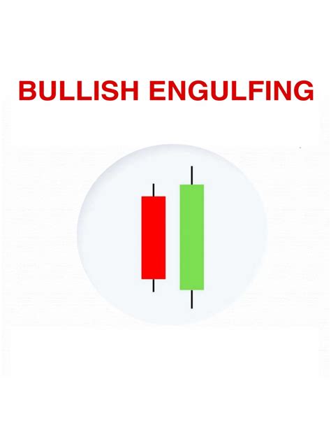 Bullish Engulfing Tutorial. | PDF