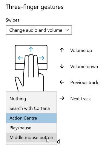 Image result for Mouse Middle Click Function