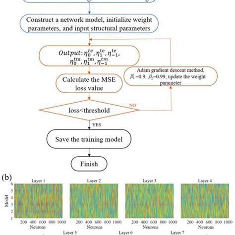 Image result for Perception Network Training Algorithm