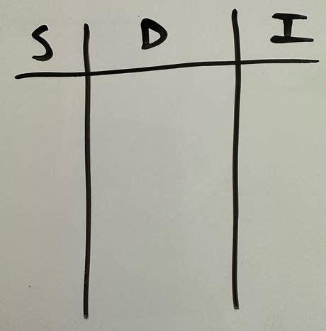 Image result for Tabular Method Integration