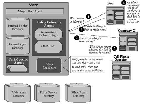 Image result for Processing By-Product Example Image