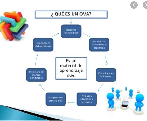 Image result for MySQL OVA