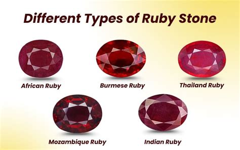 Image result for Different Types of Ruby