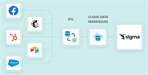 Image result for Sigma Computing UI