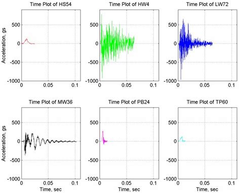 Image result for ANSYS Static Structural Script