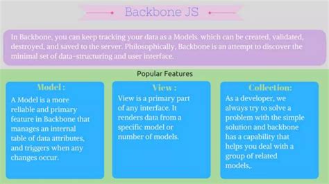 Image result for JavaScript MVC Framework