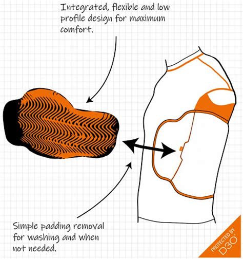 Image result for Chest Protection