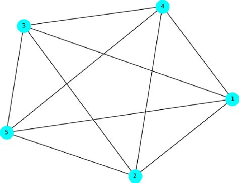 Image result for Distributed Fault Detection