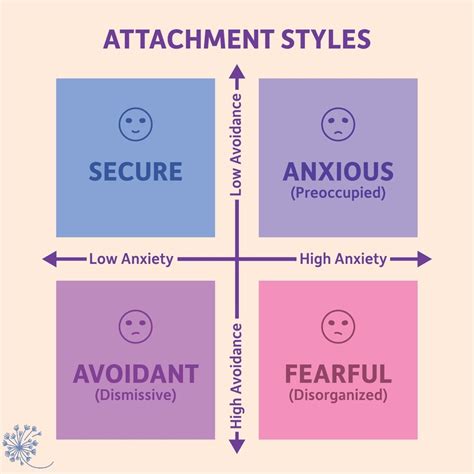 Image result for Attachment Behavior