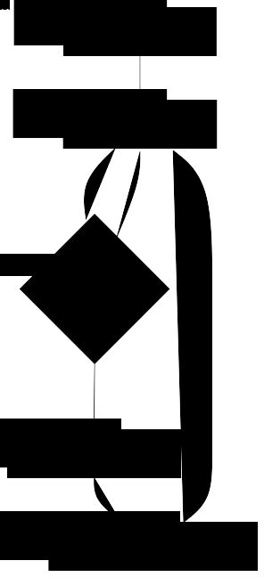 Image result for Subarray Len