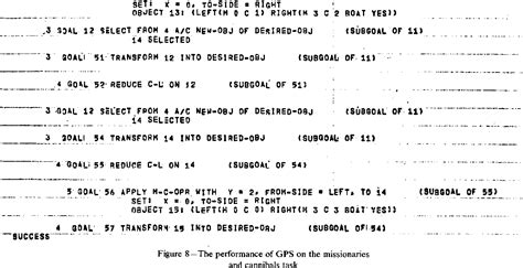 Image result for General Problem Solver History