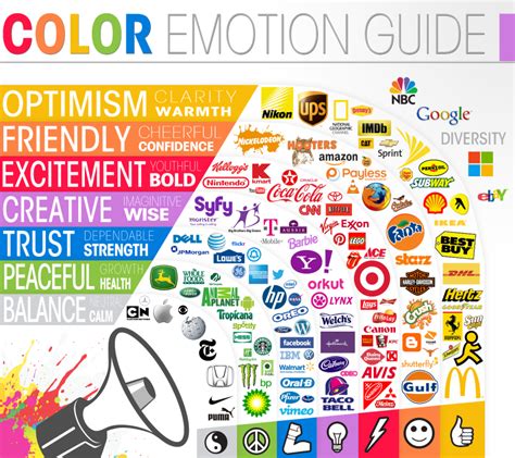 Image result for Color Code Personality Science Overview
