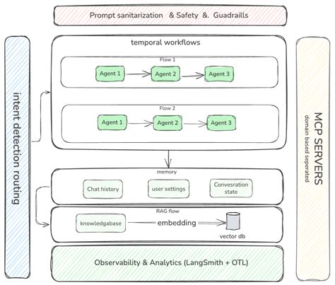 Image result for Rules Engine Pattern
