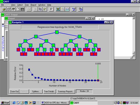 Image result for How to Convert a Cart Tree into a Linear Regression