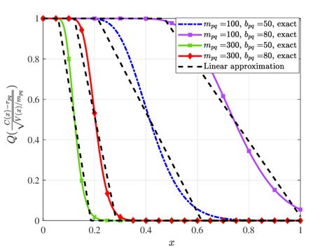 Image result for Q Function Approximation