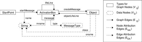 Image result for Attributed Graph