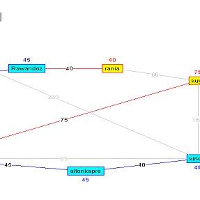 Image result for Prims MST Algorithm