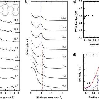 Image result for Ultraviolet Photoelectron Spectroscopy