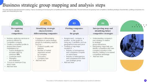 Image result for Strategic Group Mapping