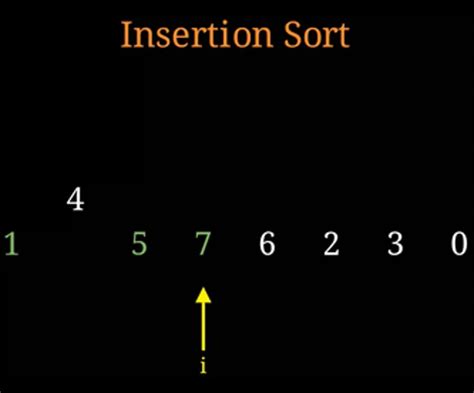 Image result for +Insertion Sortefficiency