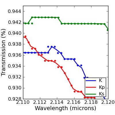 Image result for Interpolation Function Python