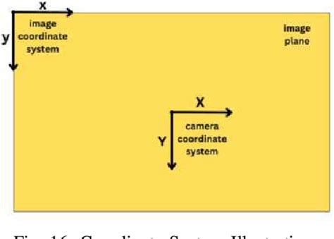 Image result for Theseus Micro Visual Positioning System