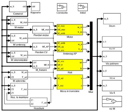 Image result for MATLAB Module