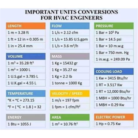 Image result for E20 Heat Load Examples