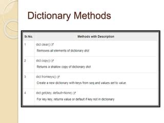 Image result for Cdictionary Methods