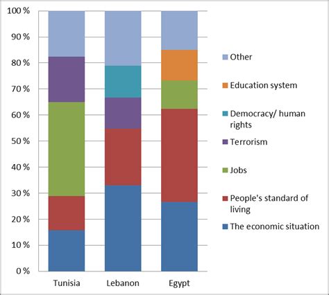 Image result for Problem Solving Country