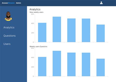 Image result for GitHub Question. Answer Website Example