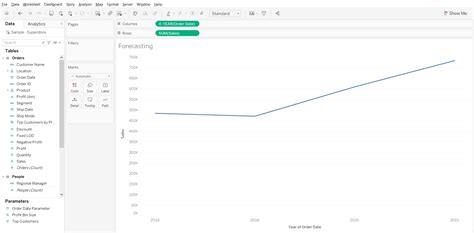 Image result for Tableau Forecasting Examples