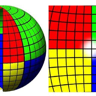 Image result for Observer View of Celestial Sphere Model