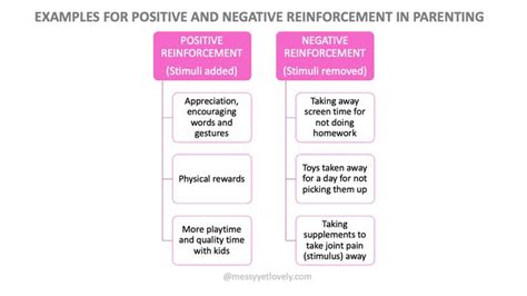 Image result for Negative Reinforcement Examples