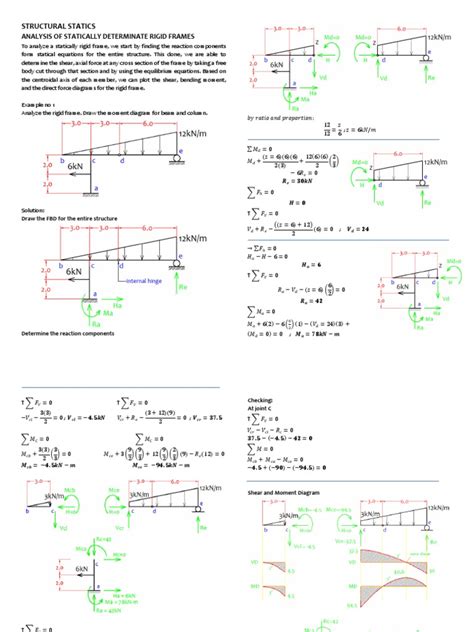 Image result for Structures Force Statics