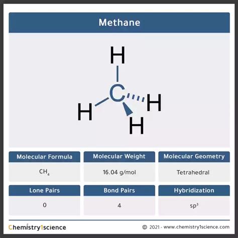 Image result for Methane Structural Formula