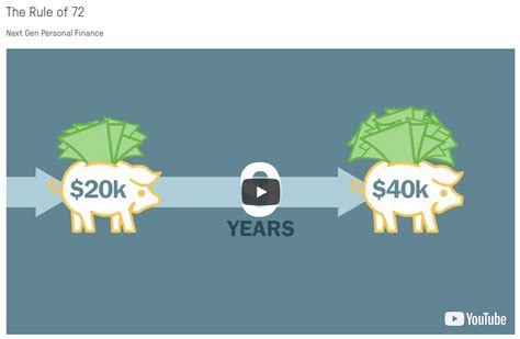 Image result for Lesson 72 Code