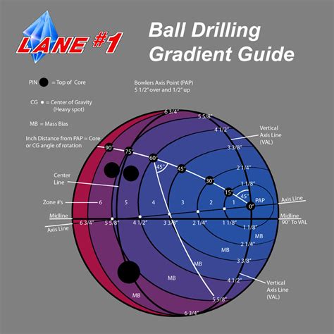 Image result for Bowling Ball Layout Guide